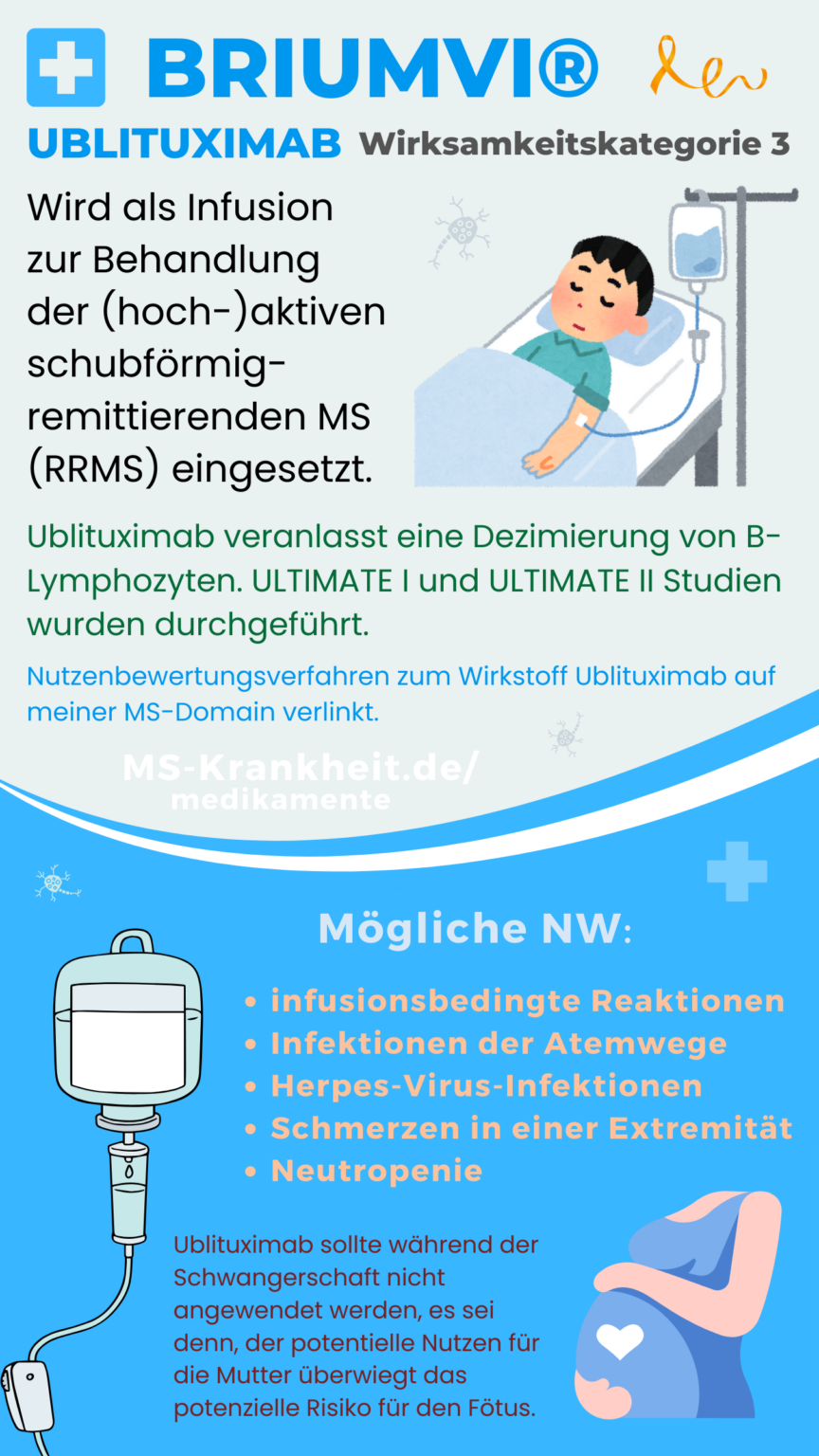 MS-Medikamente: Studien, Nebenwirkungen & Erfahrungswerte