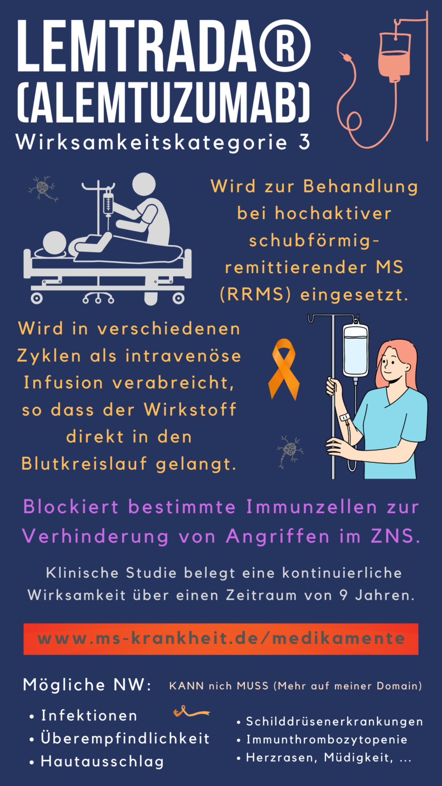 MS-Medikamente: Studien, Nebenwirkungen & Erfahrungswerte