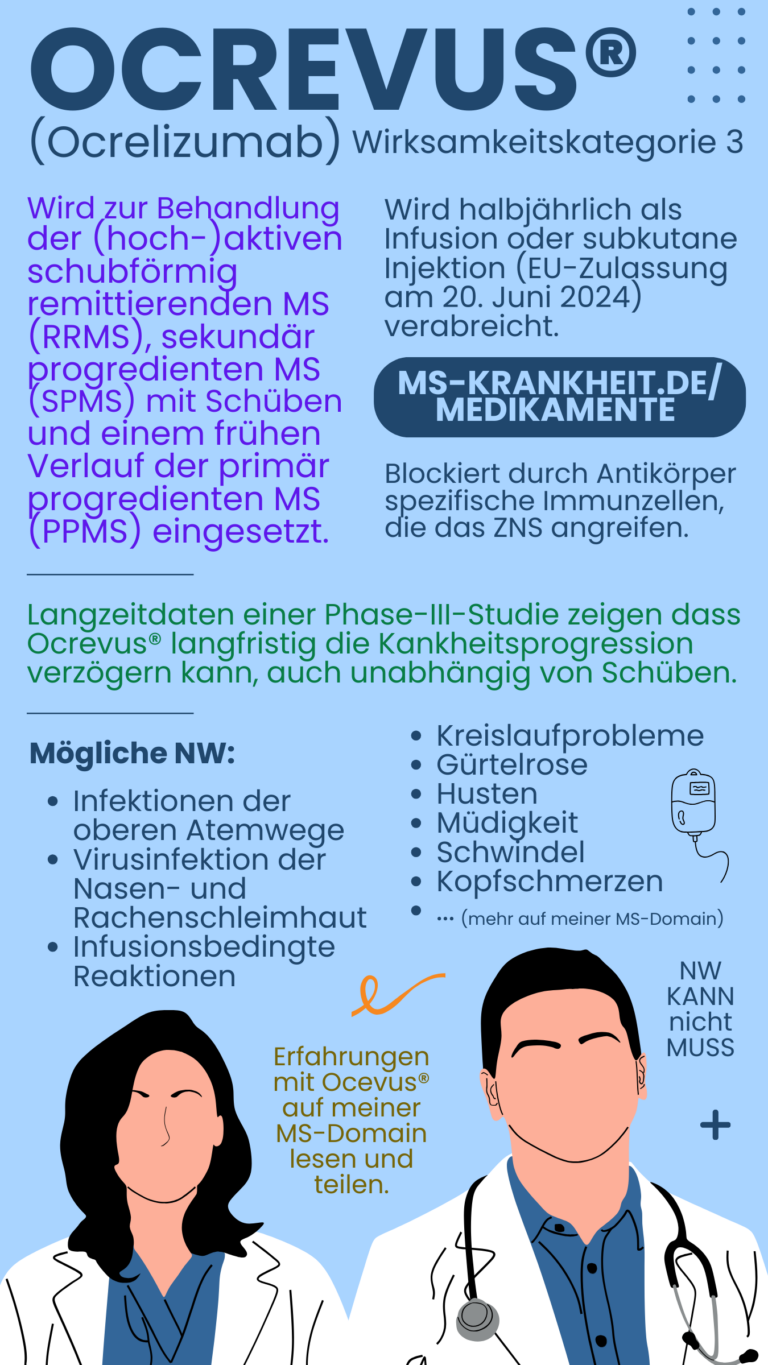 MS-Medikamente: Studien, Nebenwirkungen & Erfahrungswerte