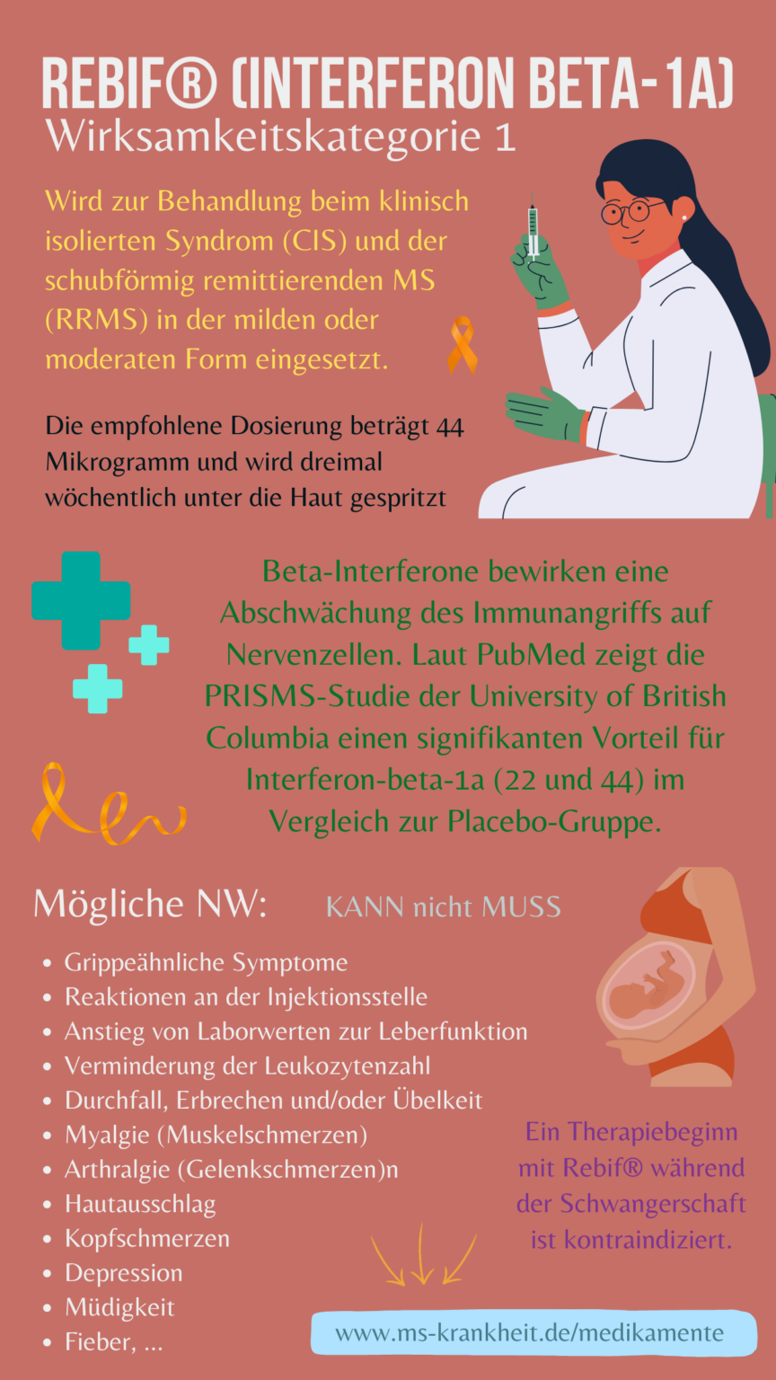 MS-Medikamente: Studien, Nebenwirkungen & Erfahrungswerte