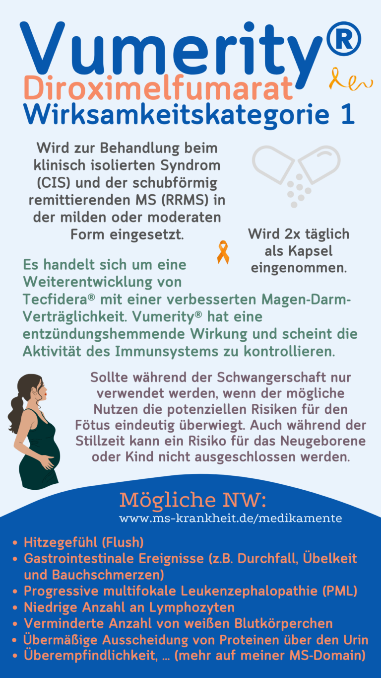 MS-Medikamente: Studien, Nebenwirkungen & Erfahrungswerte